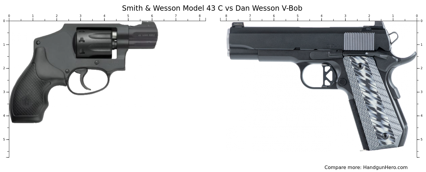 Smith & Wesson Model 43 C vs Dan Wesson V-Bob size comparison | Handgun Hero