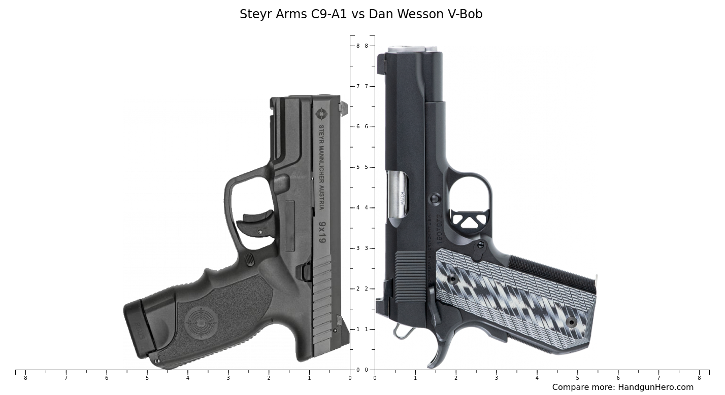 Steyr Arms C9-A1 vs Dan Wesson V-Bob size comparison | Handgun Hero