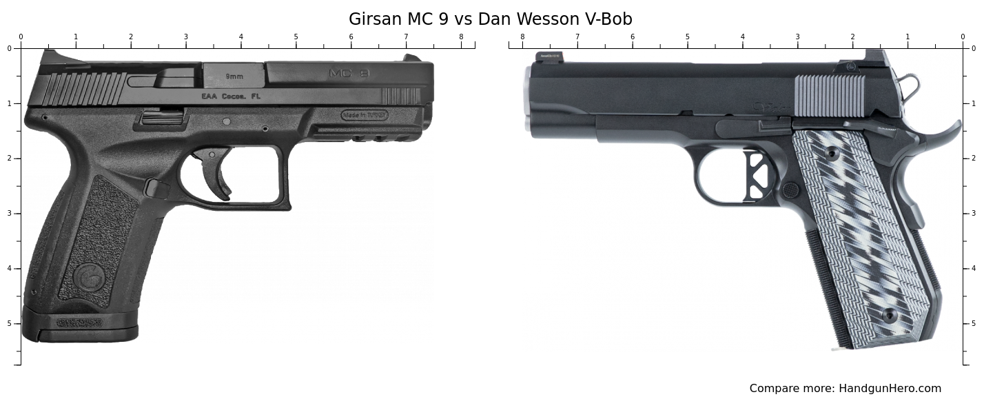 Girsan MC 9 vs Dan Wesson V-Bob size comparison | Handgun Hero