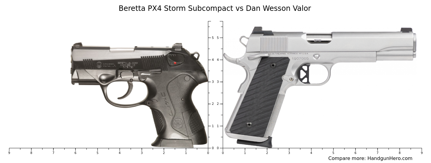 Beretta PX4 Storm Subcompact vs Dan Wesson Valor size comparison ...