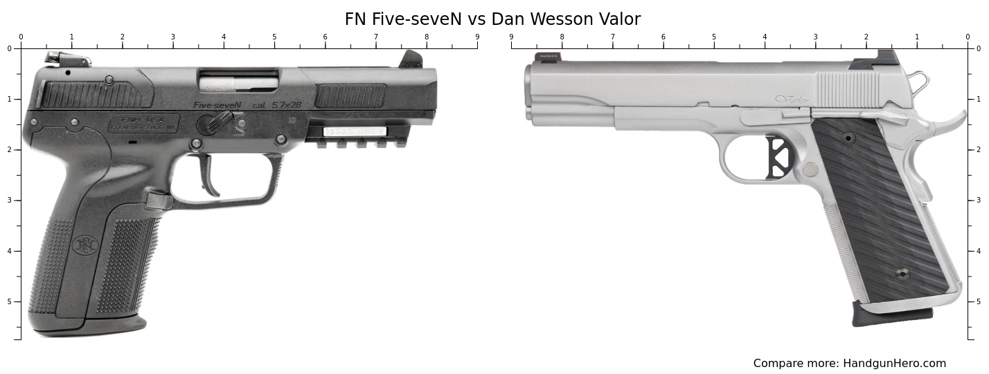 FN Five-seveN vs Dan Wesson Valor size comparison | Handgun Hero