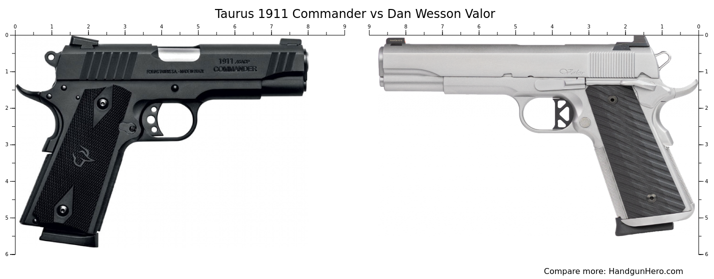 Taurus 1911 Commander vs Dan Wesson Valor size comparison | Handgun Hero