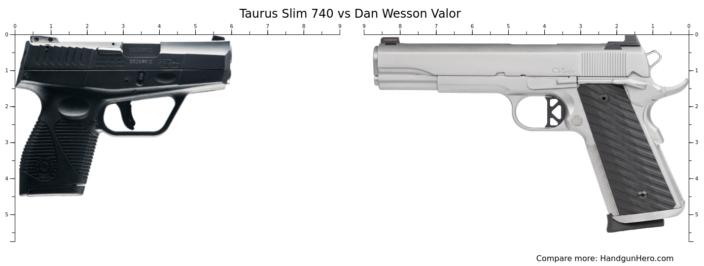 Taurus Slim 740 vs Dan Wesson Valor size comparison | Handgun Hero