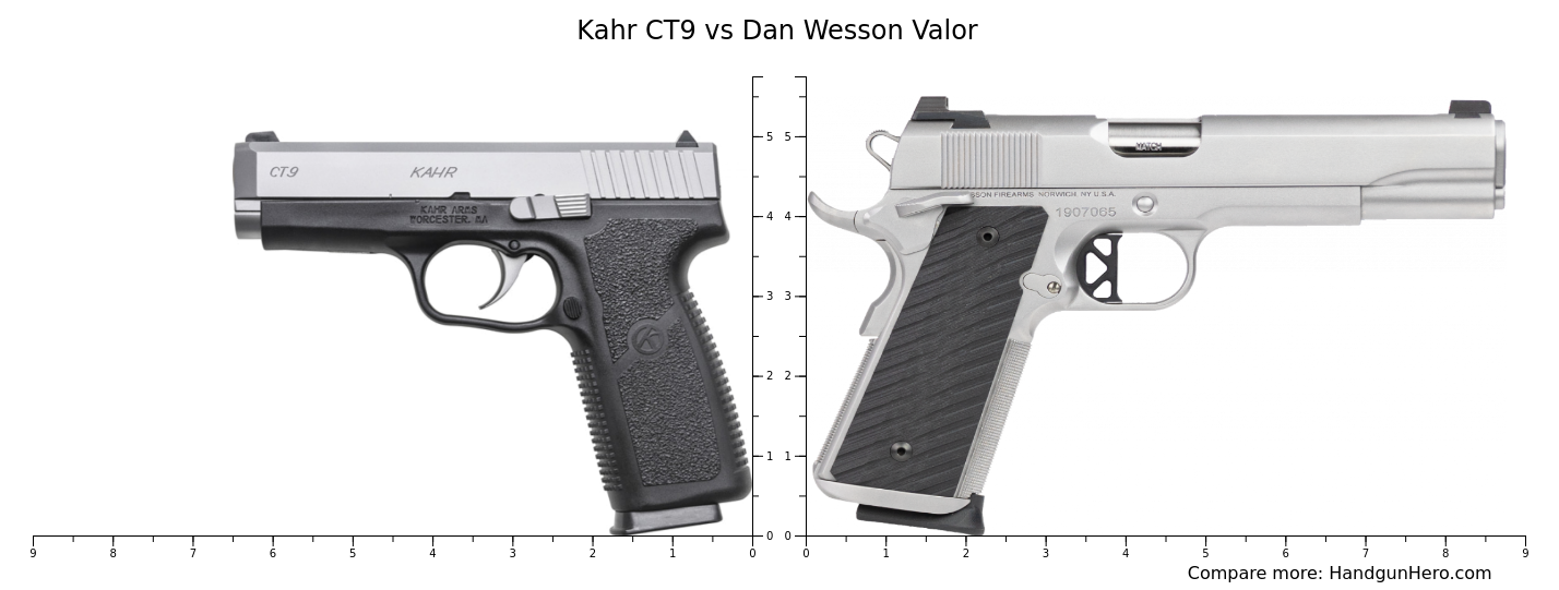 Kahr CT9 vs Dan Wesson Valor size comparison | Handgun Hero