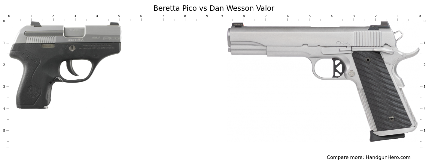 Beretta Pico vs Dan Wesson Valor size comparison | Handgun Hero