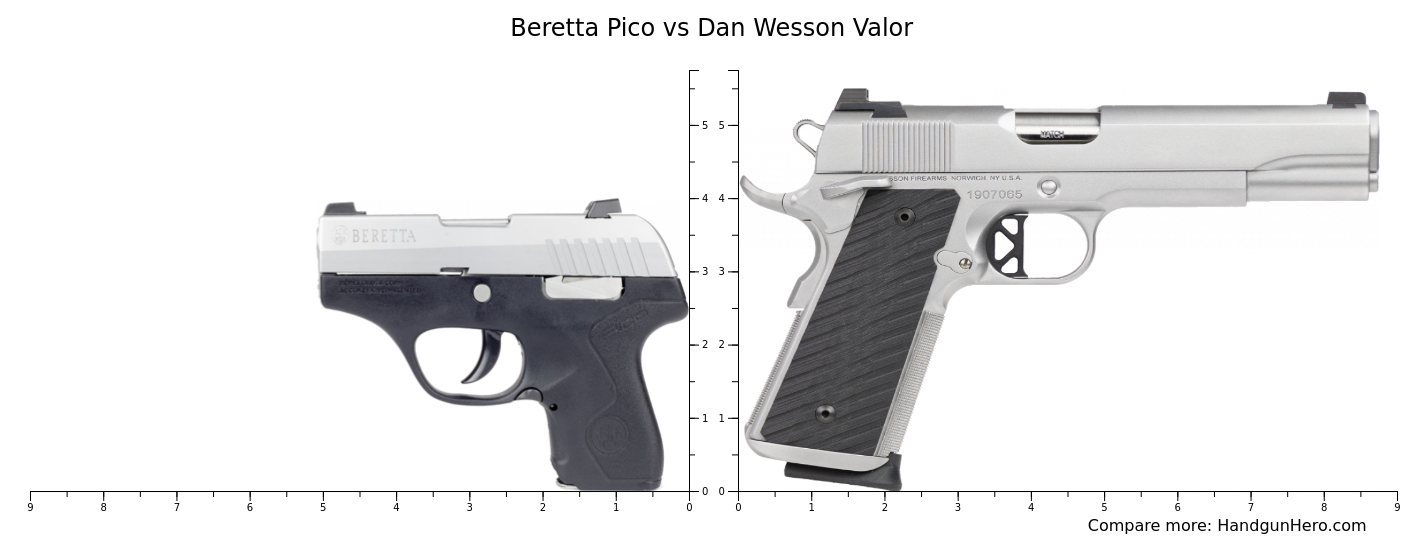 Beretta Pico vs Dan Wesson Valor size comparison | Handgun Hero
