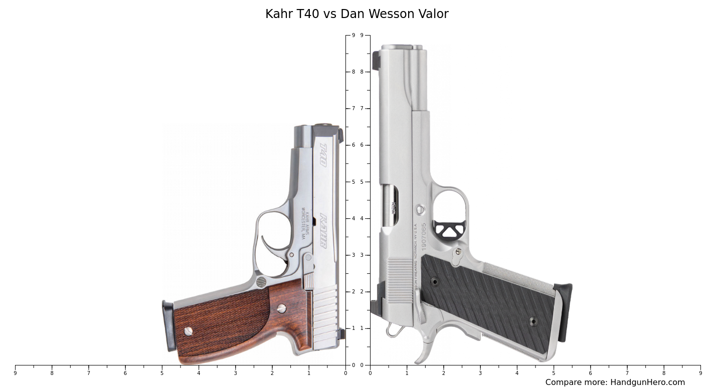 Kahr T40 vs Dan Wesson Valor size comparison | Handgun Hero