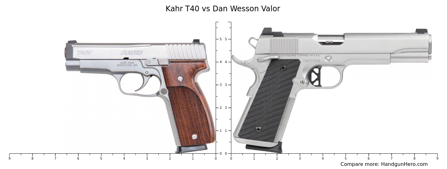 Kahr T40 vs Dan Wesson Valor size comparison | Handgun Hero