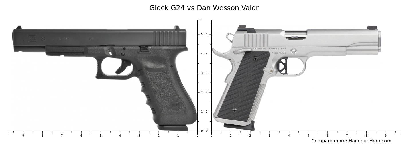 Glock G24 vs Dan Wesson Valor size comparison | Handgun Hero
