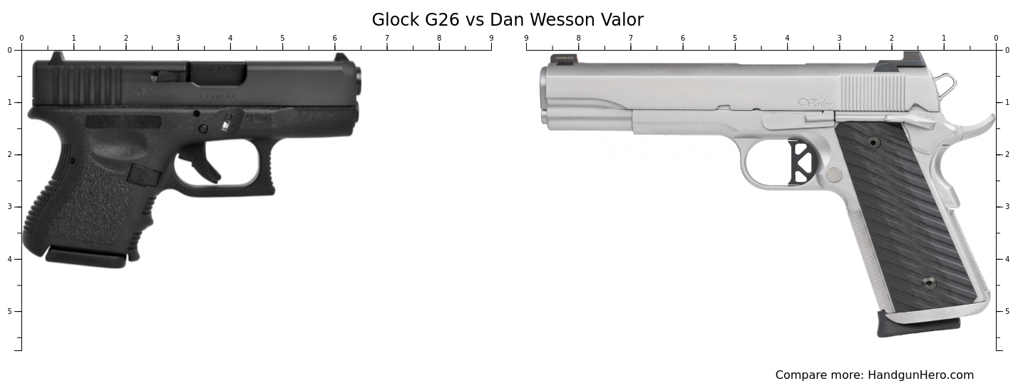 Glock G26 vs Dan Wesson Valor size comparison | Handgun Hero