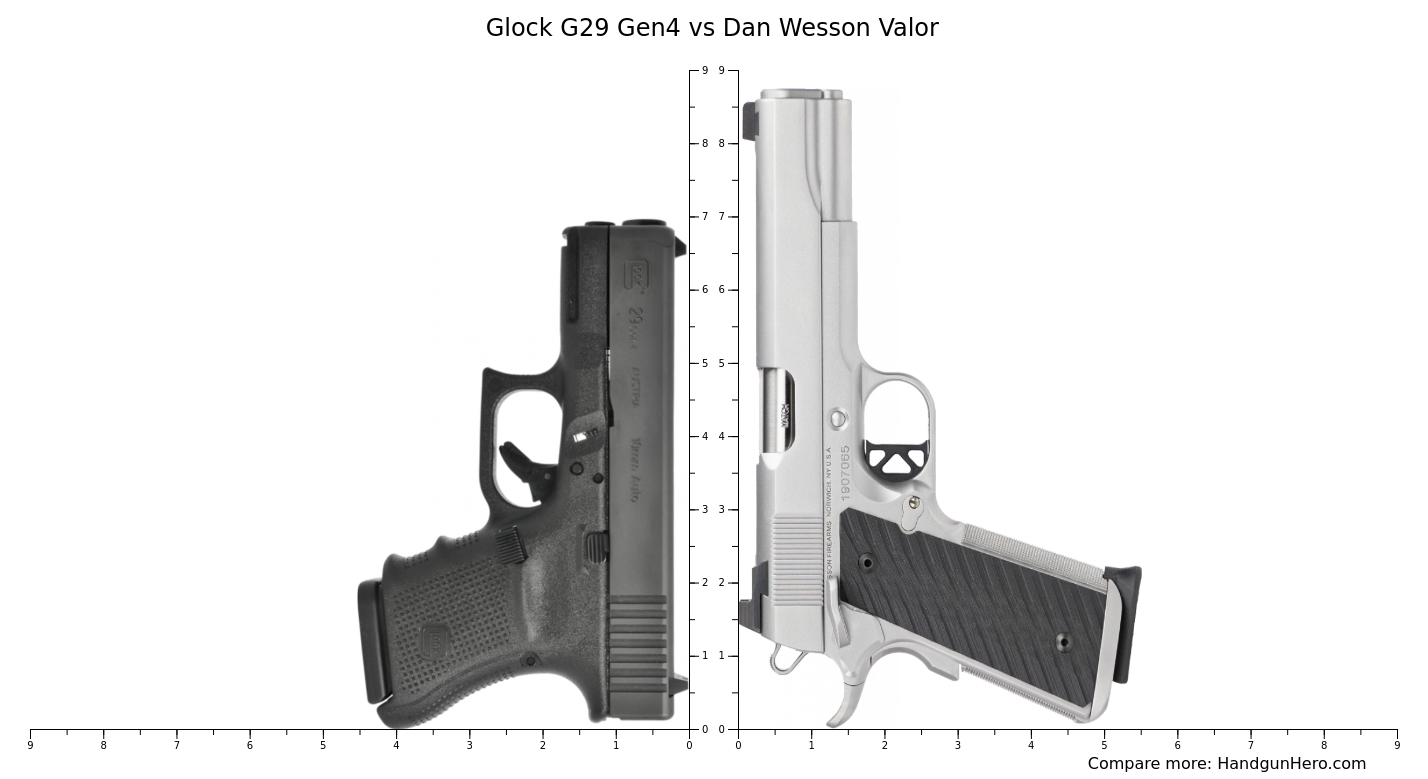 Glock G29 Gen4 vs Dan Wesson Valor size comparison | Handgun Hero