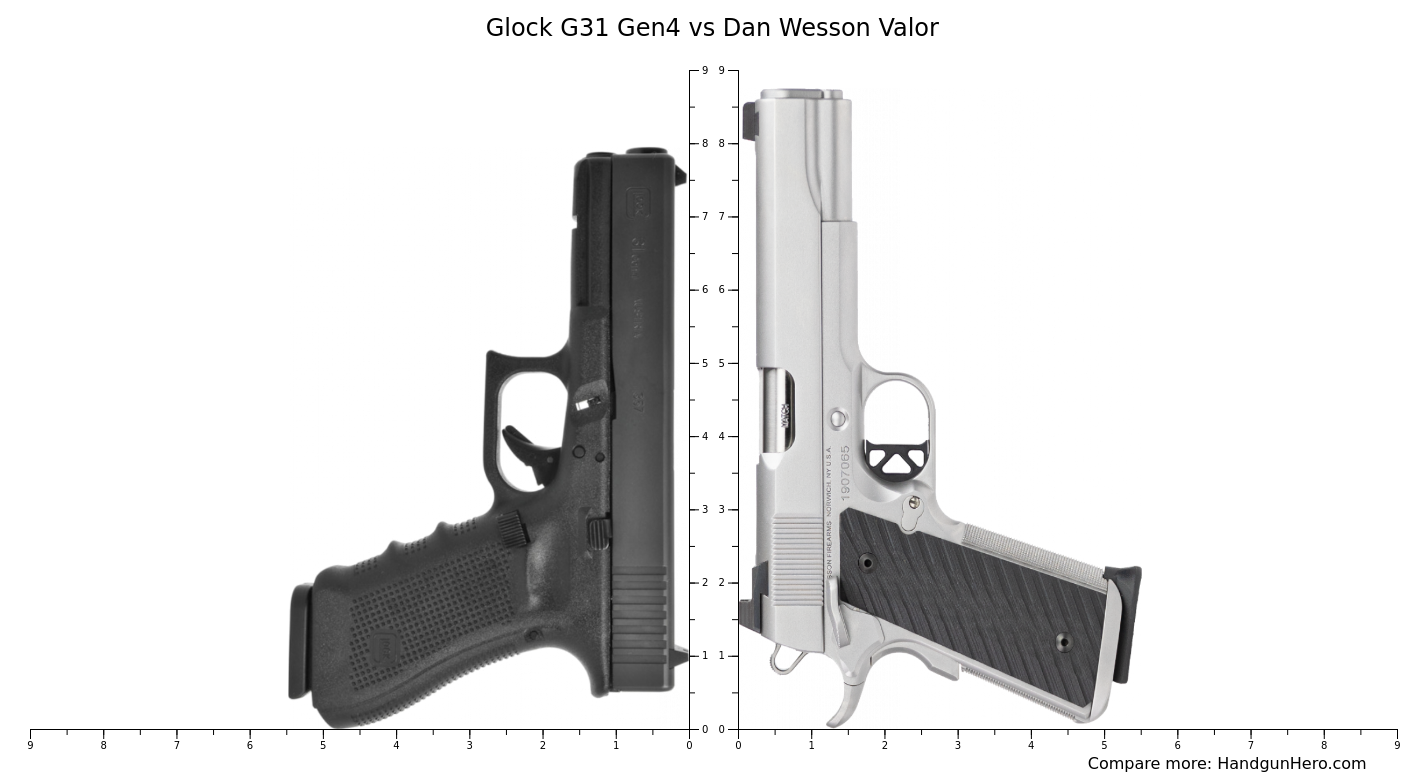 Glock G31 Gen4 vs Dan Wesson Valor size comparison | Handgun Hero