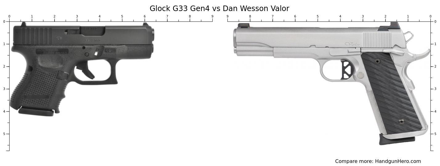 Glock G33 Gen4 vs Dan Wesson Valor size comparison | Handgun Hero