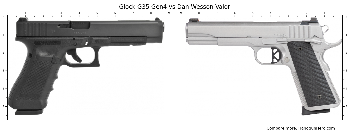 Glock G35 Gen4 vs Dan Wesson Valor size comparison | Handgun Hero