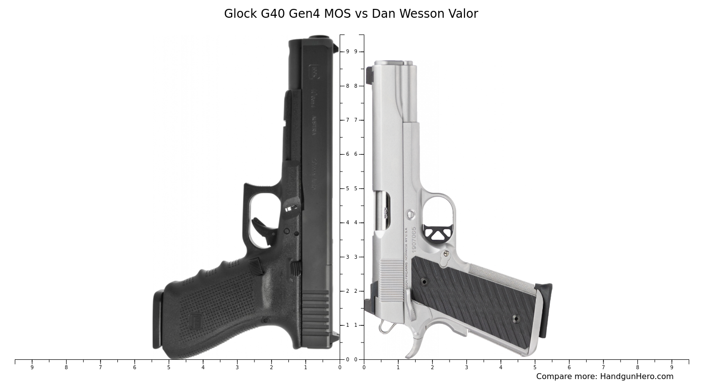 Glock G40 Gen4 MOS vs Dan Wesson Valor size comparison | Handgun Hero