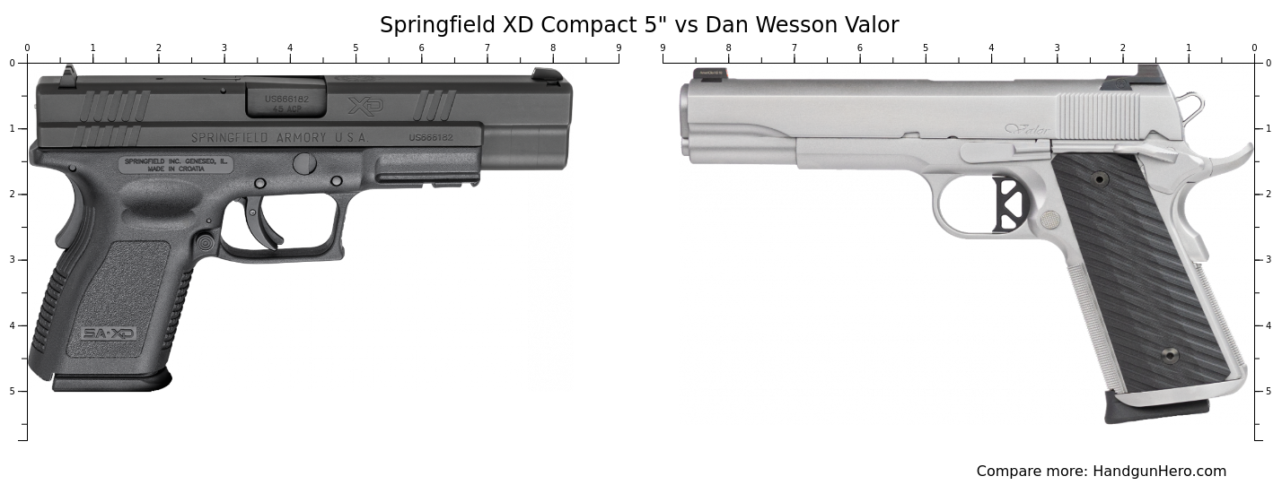 Springfield XD Compact 5" vs Dan Wesson Valor size comparison | Handgun ...