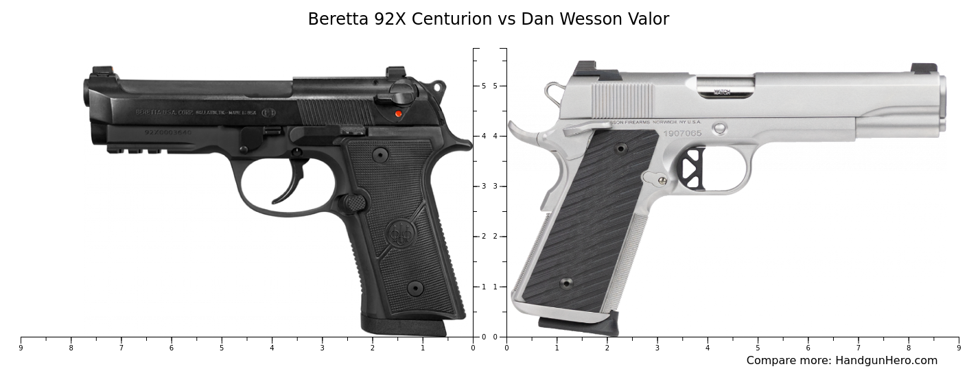 Beretta 92X Centurion vs Dan Wesson Valor size comparison | Handgun Hero