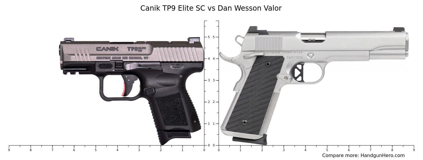 Canik TP9 Elite SC vs Dan Wesson Valor size comparison | Handgun Hero