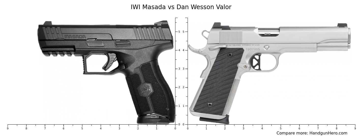 IWI Masada vs Dan Wesson Valor size comparison | Handgun Hero