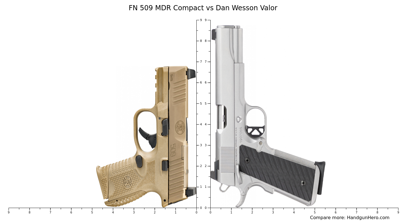 FN 509 MDR Compact vs Dan Wesson Valor size comparison | Handgun Hero