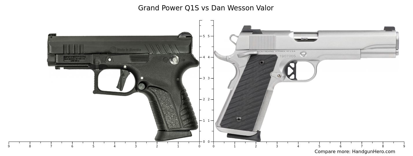 Grand Power Q1S vs Dan Wesson Valor size comparison | Handgun Hero