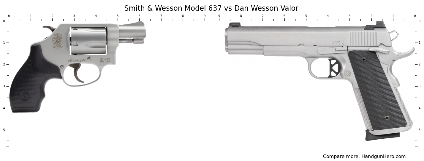 Smith & Wesson Model 637 vs Dan Wesson Valor size comparison | Handgun Hero