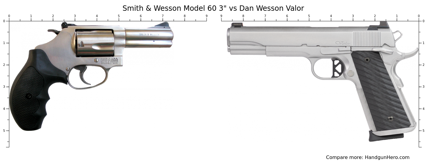 Smith & Wesson Model 60 3" vs Dan Wesson Valor size comparison ...
