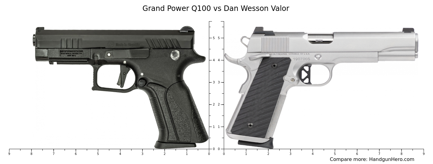 Grand Power Q100 vs Dan Wesson Valor size comparison | Handgun Hero