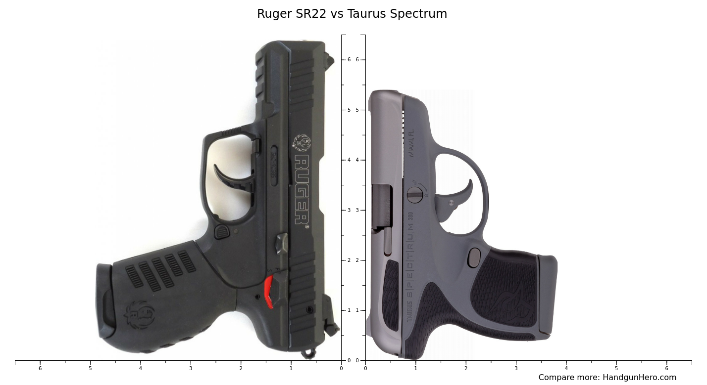 Ruger SR22 vs Taurus Spectrum size comparison | Handgun Hero