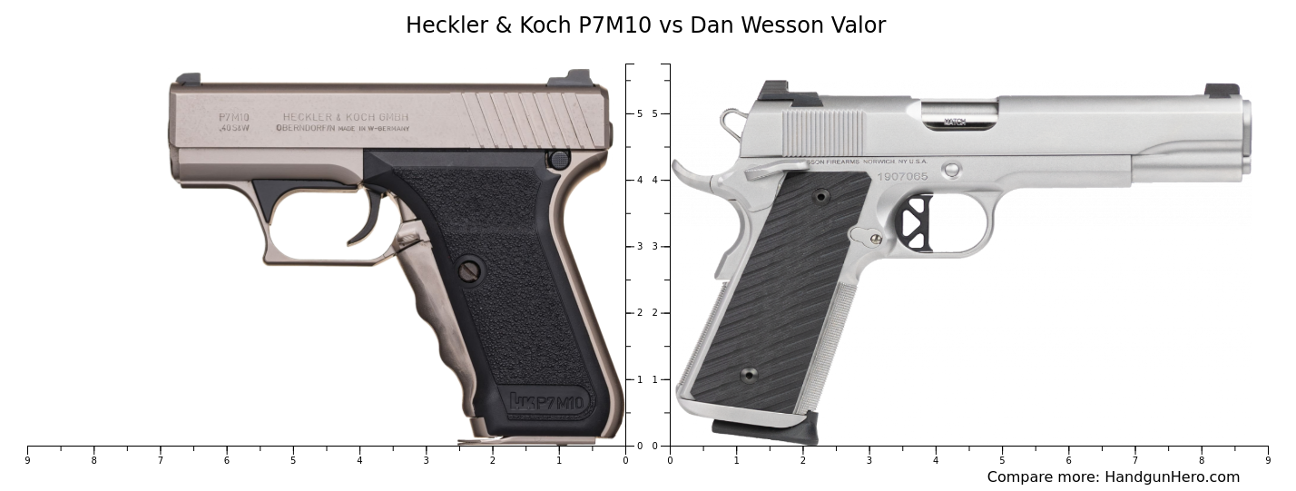 Heckler & Koch P7M10 vs Dan Wesson Valor size comparison | Handgun Hero