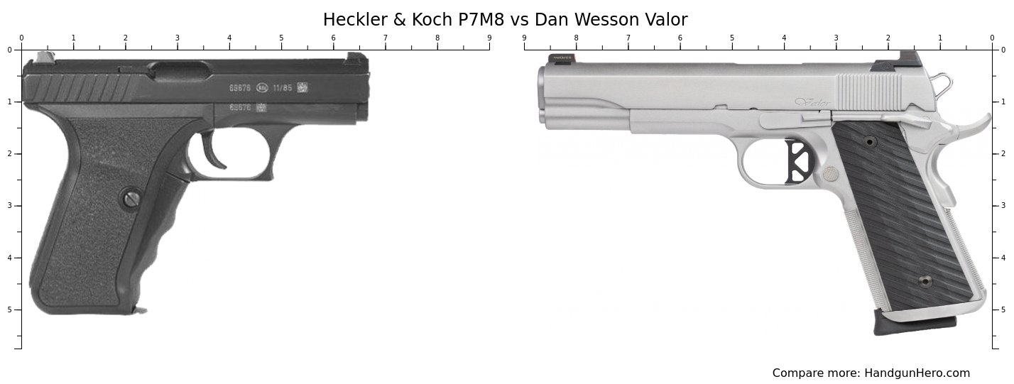 Heckler & Koch P7M8 vs Dan Wesson Valor size comparison | Handgun Hero