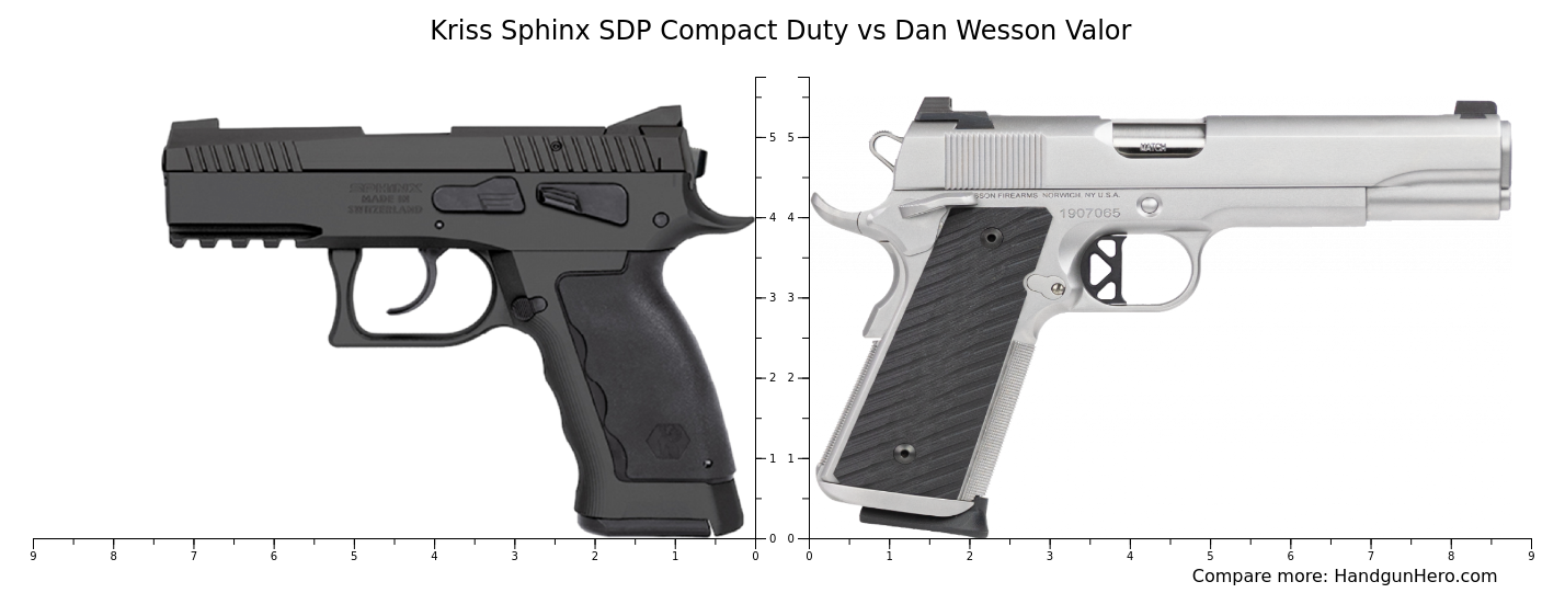 Kriss Sphinx SDP Compact Duty vs Dan Wesson Valor size comparison ...