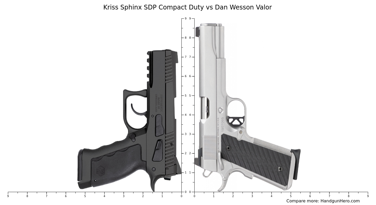 Kriss Sphinx SDP Compact Duty vs Dan Wesson Valor size comparison ...