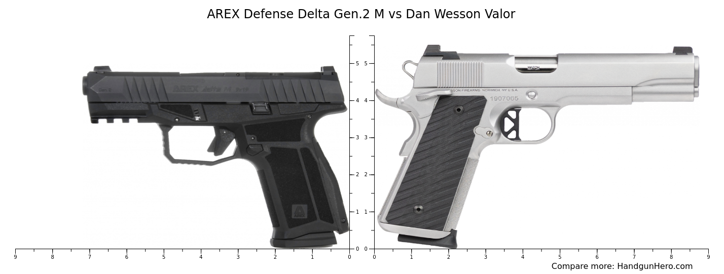 AREX Defense Delta Gen.2 M vs Dan Wesson Valor size comparison ...