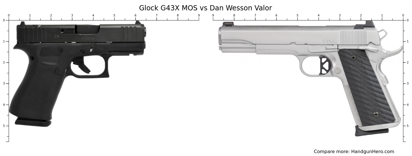 Glock G43X MOS vs Dan Wesson Valor size comparison | Handgun Hero