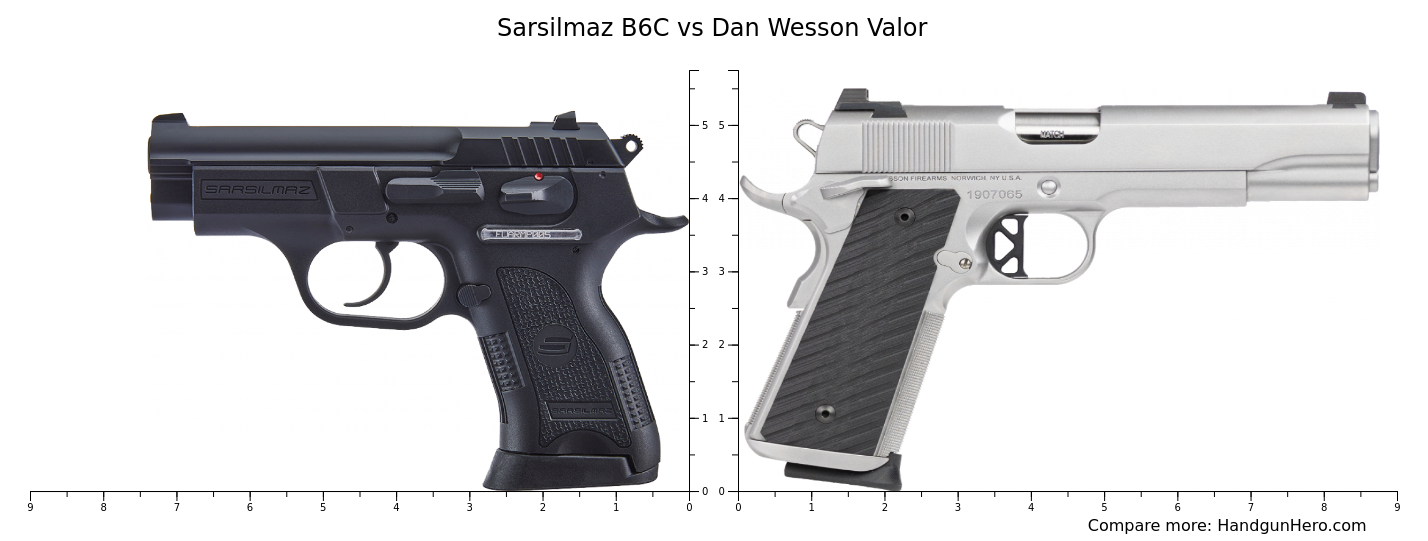 Sarsilmaz B6C vs Dan Wesson Valor size comparison | Handgun Hero