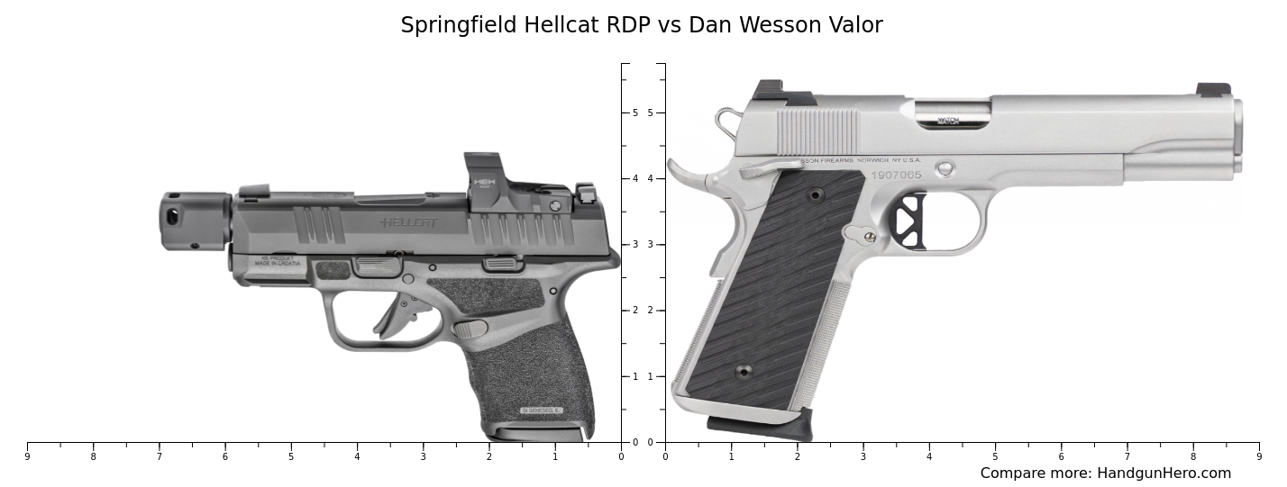 Springfield Hellcat RDP vs Dan Wesson Valor size comparison | Handgun Hero
