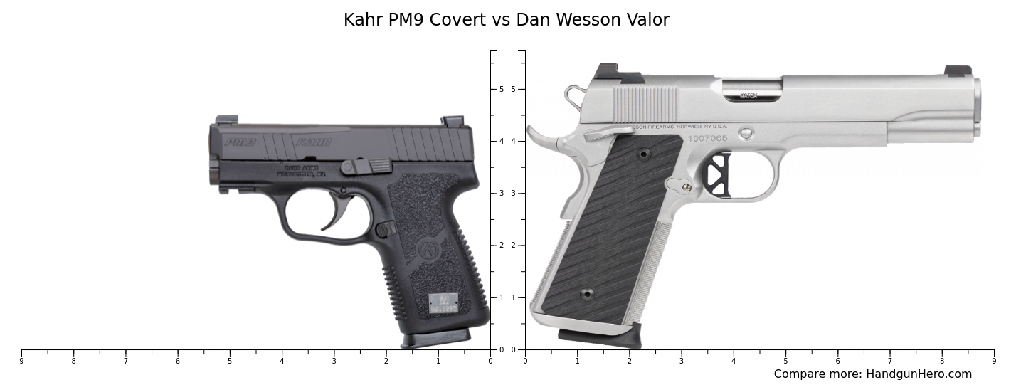 Kahr PM9 Covert vs Dan Wesson Valor size comparison | Handgun Hero
