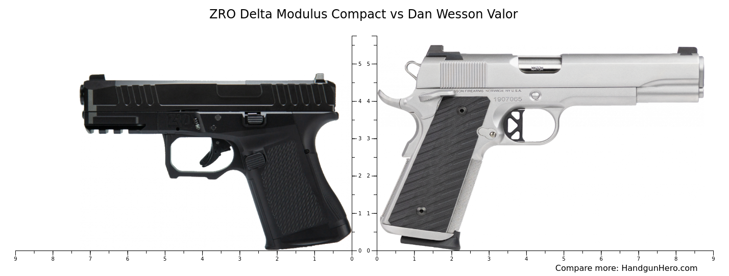 ZRO Delta Modulus Compact vs Dan Wesson Valor size comparison | Handgun ... ZRO Delta Modulus Compact vs Dan Wesson Valor size comparison | Handgun ...