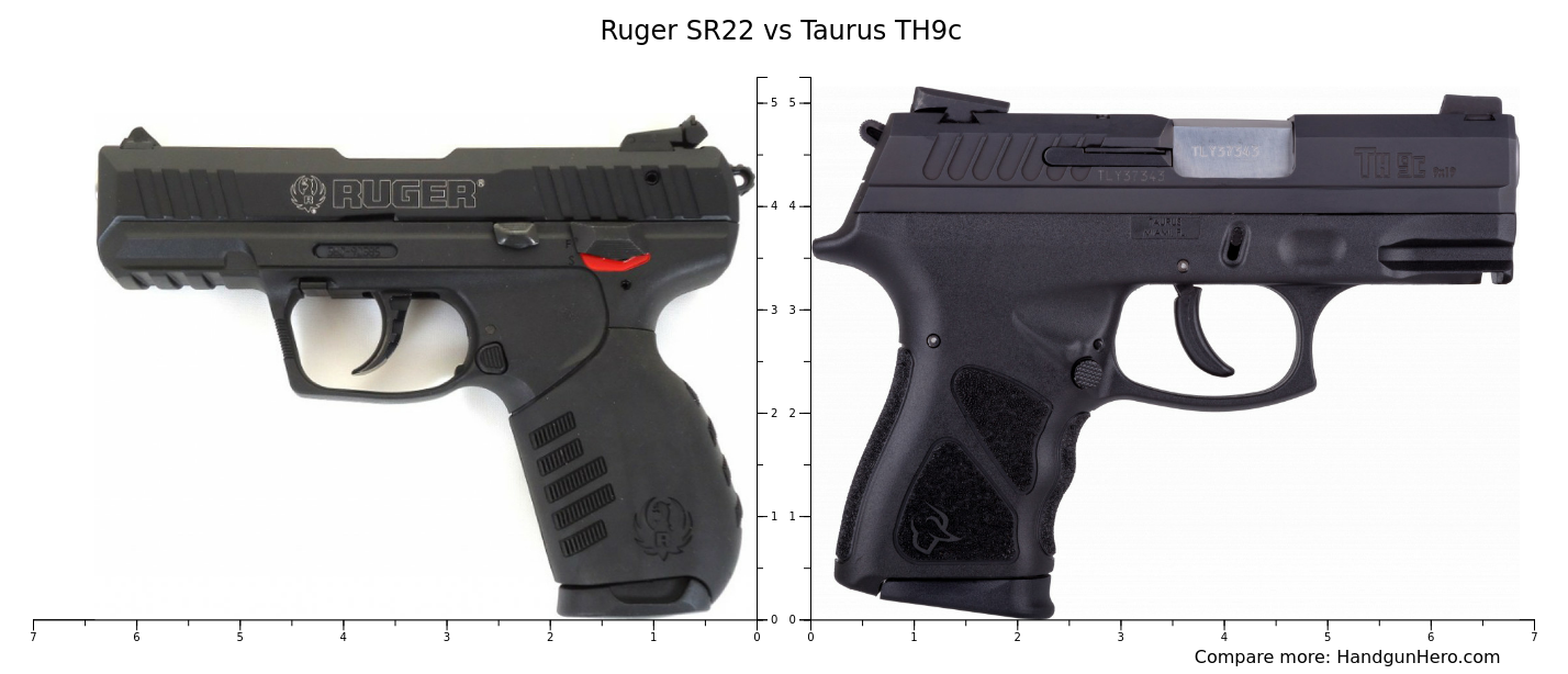 Ruger SR22 vs Taurus TH9c size comparison | Handgun Hero