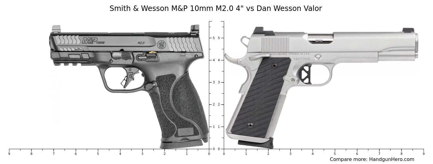 Smith & Wesson M&P 10mm M2.0 4" vs Dan Wesson Valor size comparison | Handgun Hero