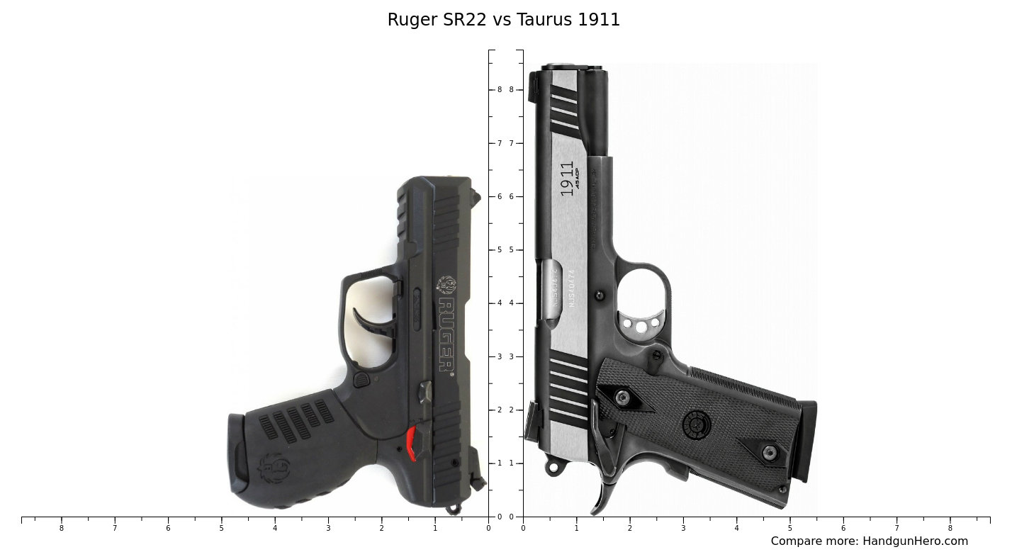 Ruger SR22 vs Taurus 1911 size comparison | Handgun Hero
