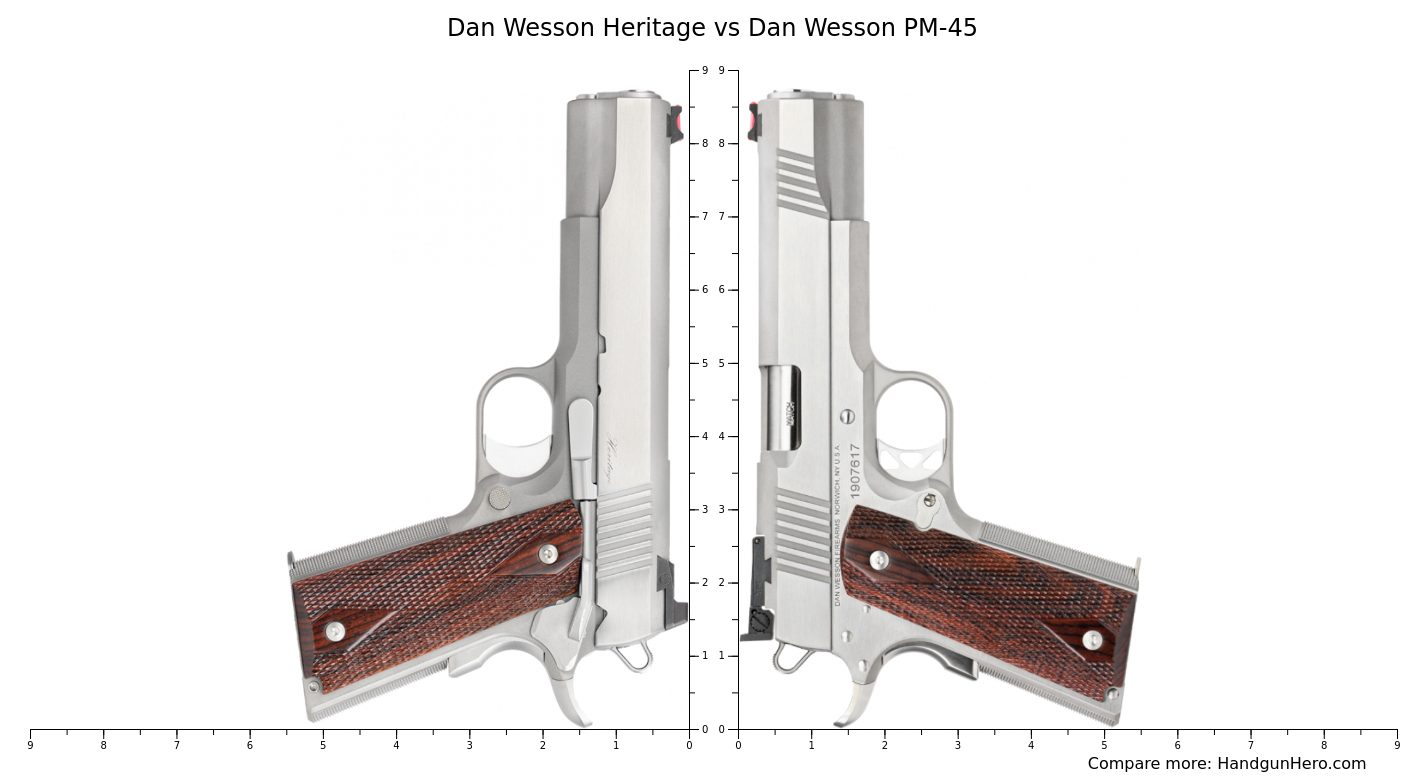 Dan Wesson Heritage vs Dan Wesson PM-45 size comparison | Handgun Hero