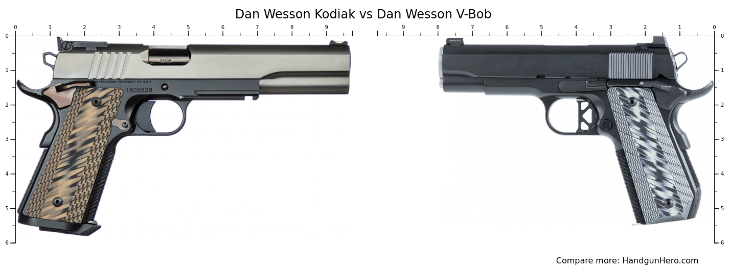 Dan Wesson Kodiak Vs Dan Wesson V Bob Size Comparison Handgun Hero