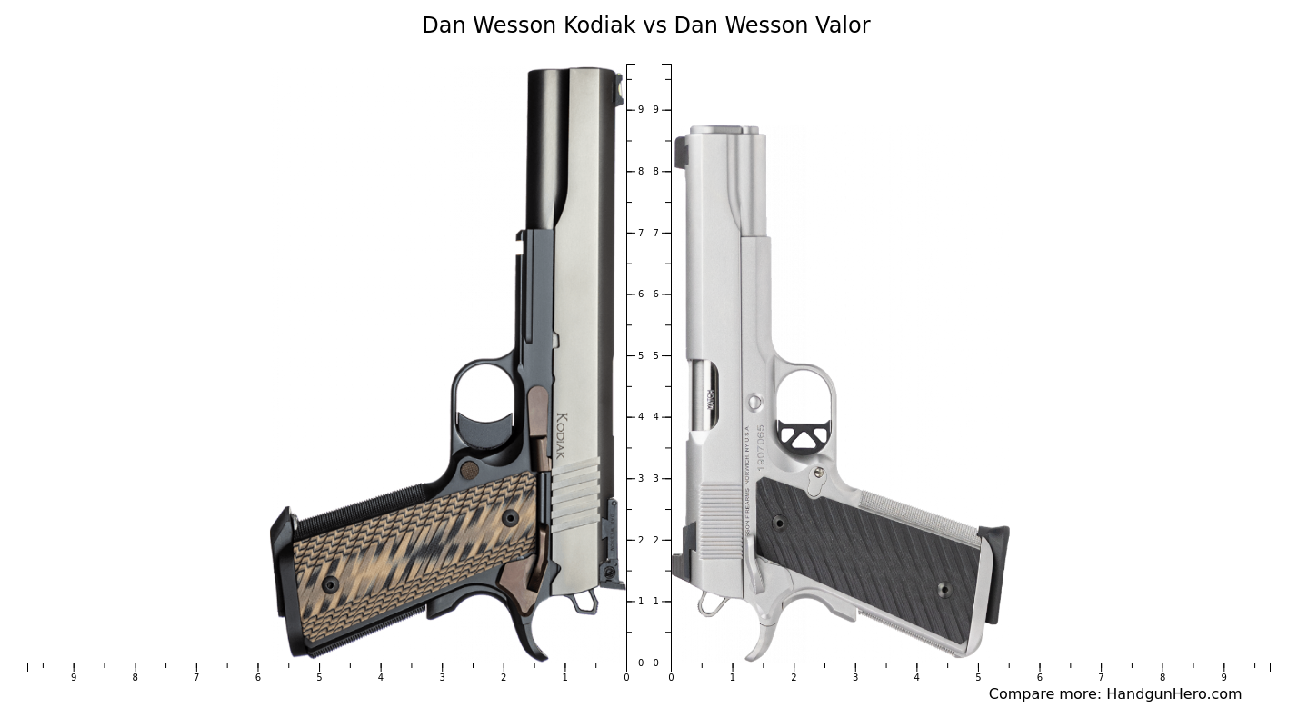 Dan Wesson Kodiak Vs Dan Wesson Valor Size Comparison Handgun Hero