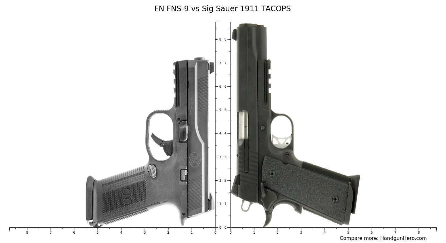 FN FNS-9 vs Sig Sauer 1911 TACOPS size comparison | Handgun Hero