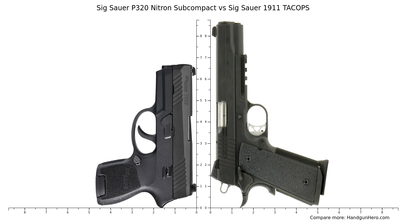 Sig Sauer P320 Nitron Subcompact vs Sig Sauer 1911 TACOPS size ...