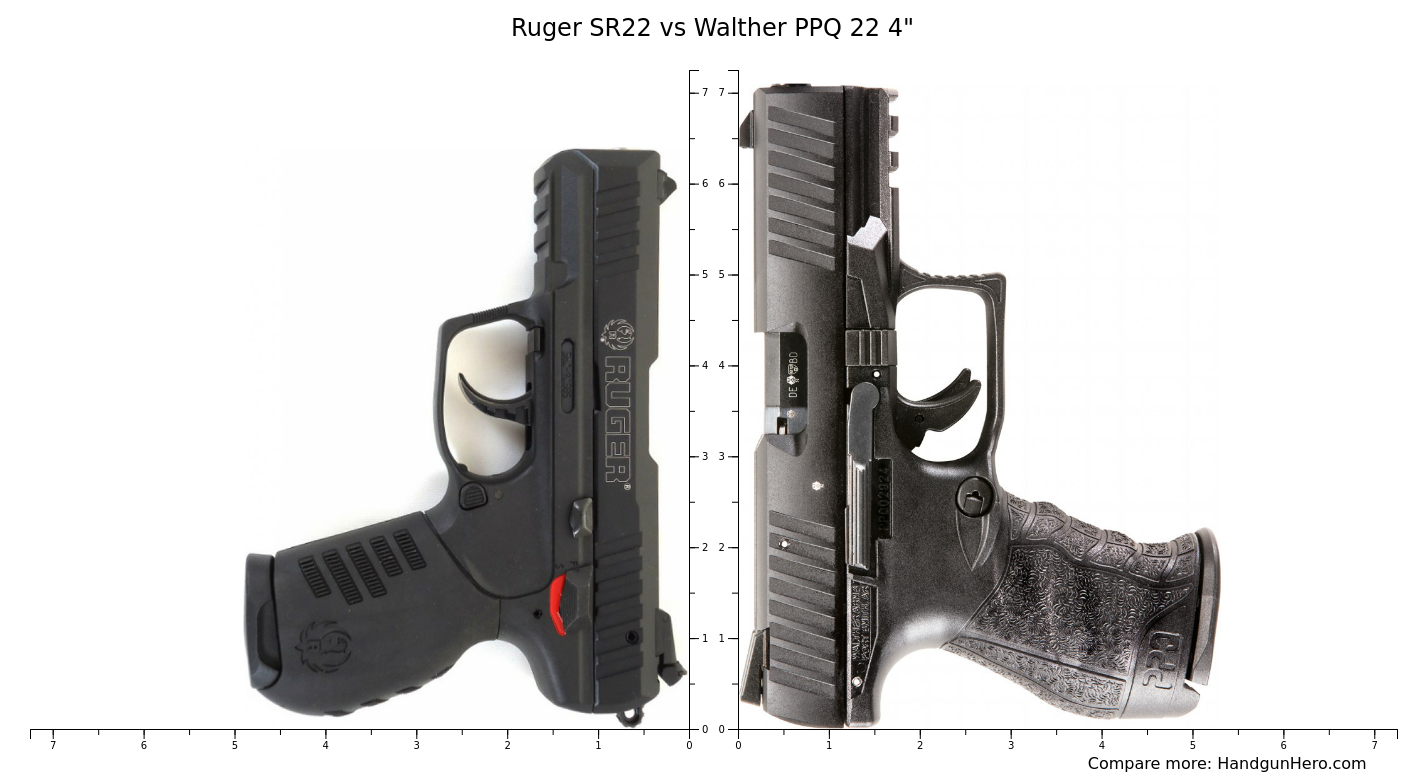 Ruger SR22 vs Walther PPQ 22 4" size comparison | Handgun Hero