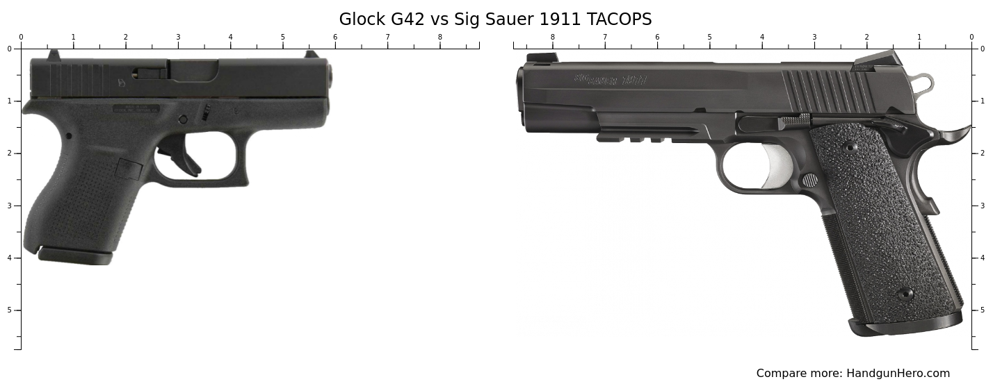 Glock G42 vs Sig Sauer 1911 TACOPS size comparison | Handgun Hero