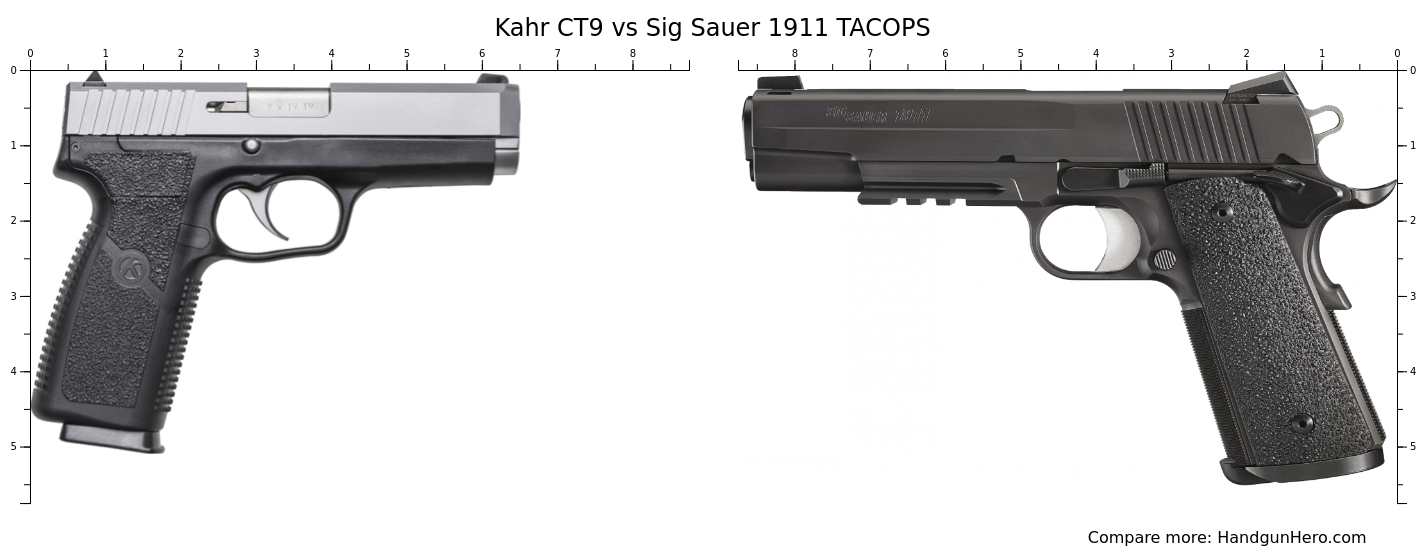 Kahr CT9 vs Sig Sauer 1911 TACOPS size comparison | Handgun Hero